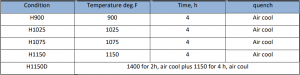 Alloy 17-4PH | ASTM A564 Grade 630 | Stainless Steel - Advance ...